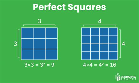 Perfect Squares In Math Formula List Examples Complete Guide