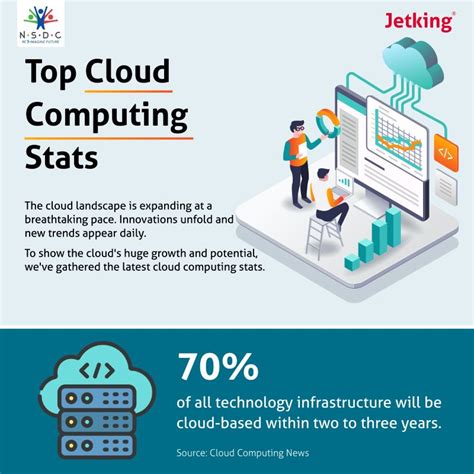 Jetking Infotrain Limited On Linkedin Jetking Cloudcomputing