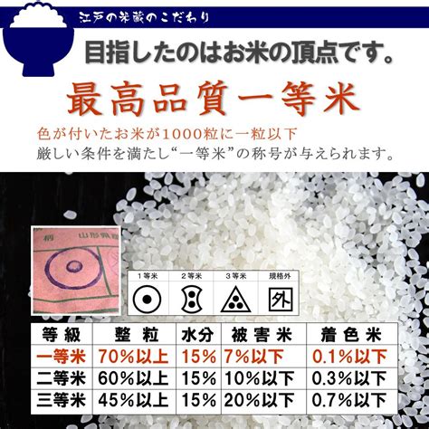 富山産コシヒカリ 江戸の米蔵