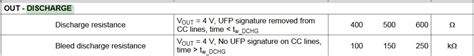 TPS25810 Q1 Output Discharge Interface Forum Interface TI E2E