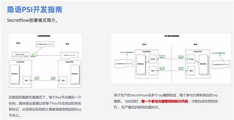 学习笔记 隐私计算训练营 第一期 第五讲 Csdn社区