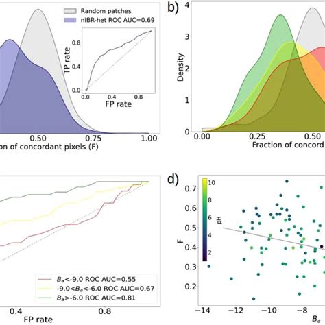 Schematic Representation Of The Computational Protocol And Zernike