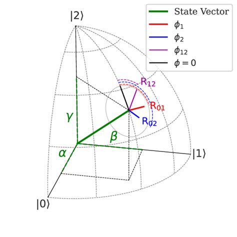 An Example Octant Plot For The Mixed State In 6 Here α β Download Scientific An Example Octant Plot For The Mixed State In 6 Here α β Download Scientific