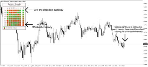 The Currency Strength Meter Free To Use Software