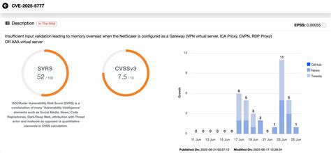 Cve 2025 5777 Citrixbleed 2 Exposes Netscaler Gateway Devices To Remote Exploitation