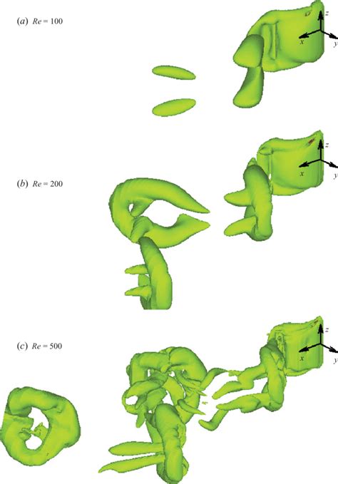 Colour Online Vortical Structures Shedding From The Flapping Flag Of Download Scientific