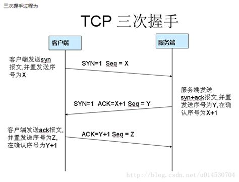 tcp三次握手wireshark抓包分析 tcp 三次握手 抓包分析 csdn博客