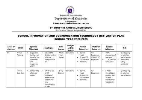Ict Action Plan Ict Action Plan Ict Action Plandocx