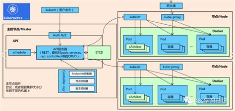 K8s 常见问题 Csdn博客
