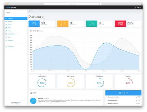 39 Modèles De Tableau De Bord Bootstrap Gratuits 2019 Webypress