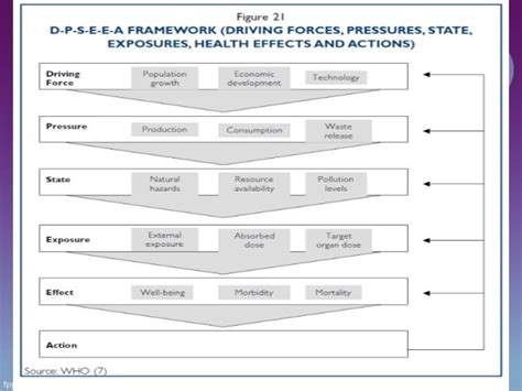 Dpseea Model On Tb