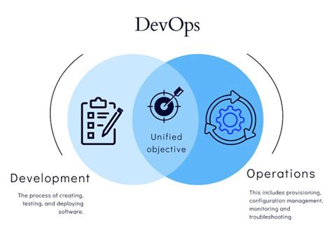 Devops Softwaredevelopment Automation Continuousimprovement