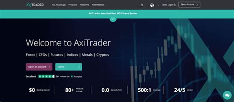 Axitrader Review 2020 Details Pros And Cons And User Experience