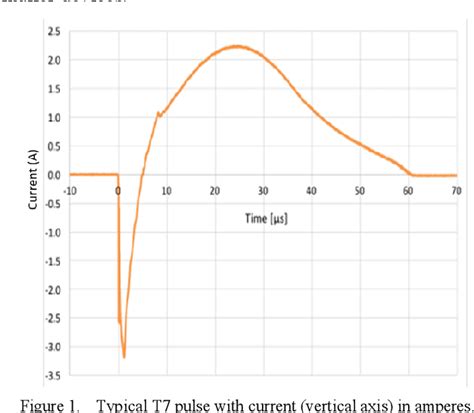 Figure 1 From Detection Of Arcing And High Impedance With Electrical Weapons Semantic Scholar
