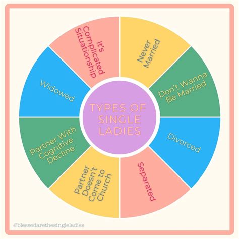 Stats Blessed Are The Single Ladies