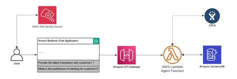 Create Generative Ai Agents That Interact With Your Companies Systems