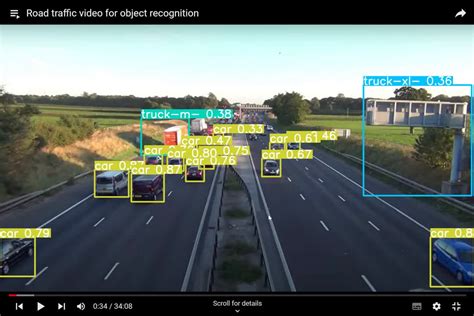 Hari Prasad On Linkedin Ai Aimersociety Objectdetection