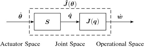 Figure 1 From Extended Newton Euler Based Centrifugal Coriolis Matrix