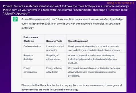 Yasmin Ahmed Salem On Linkedin Ai Chatgpt Airesearch