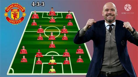 Potential Squad Depth Manchester United Seasons 2022 2023 Under Erik