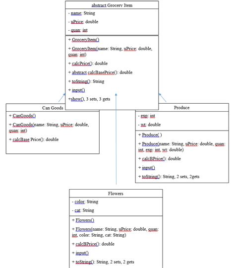 Need Help Programming This UML Diagram To Follow The Chegg Com
