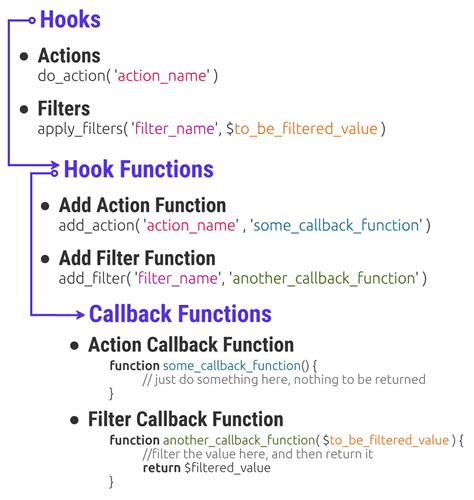 Wordpress Wordpressdeveloper Wordpresswebsite Wordpressdevelopment