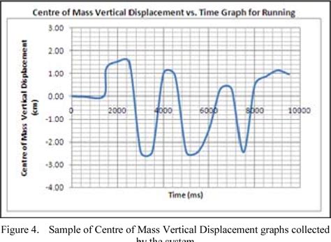 Figure 4 From Full Body Wearable Instrumented Motion Analysis System