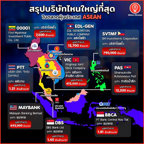 Money Lab บริษัทไหนใหญ่ที่สุด