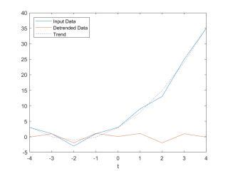 Data Preprocessing Techniques MATLAB Simulink