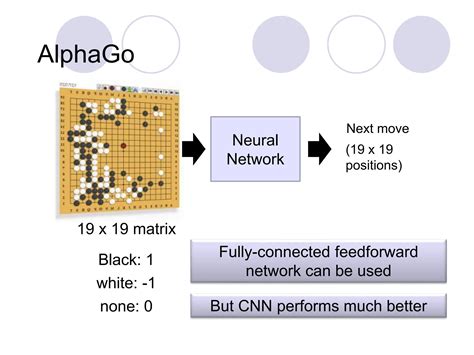 Deep Learning Convolutional Neural Networks And Sequence Modelingppt