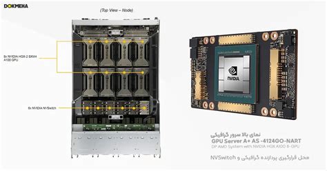سرور گرافیکی سوپرمیکرو Gpu Server A As 4124go Nart Hgx A100 8 Gpu