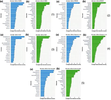 Variable Importance Plots Of The Classification Tests With Random Download Scientific Diagram