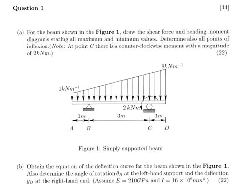 Solved Question 1 44 A For The Beam Shown In The Figure 1draw The Shear Force And Bending Solved Question 1 44 A For The Beam Shown In The Figure 1draw The Shear Force And Bending