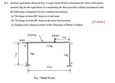 Solved Q Analyse Rigid Frame Shown In Fig Using Virtual Chegg