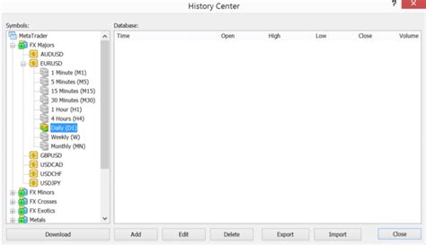 How To Manually Backtest A Trading Strategy On MT And MT