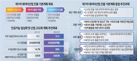 스페셜리포트 우리 사회 모든 데이터 생산·개방·공유 전자신문