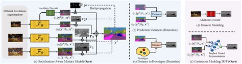 Figure 2 From Continuous Pseudo Label Rectified Domain Adaptive