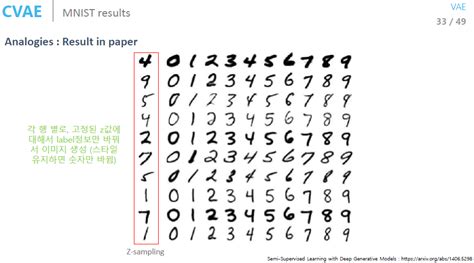 정리노트 Autoencoder의 모든것 Chap4 Vae Architecture Conditional Vae