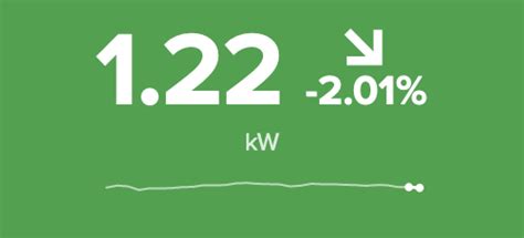 Smart Meter Data Analytics With Splunk Part 2 Idelta