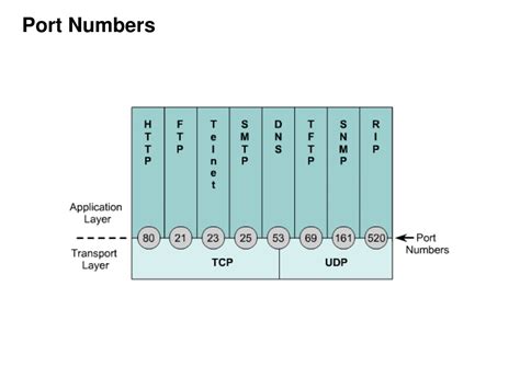 Ppt Intermediate Tcp Ip Operations And Flow Control Explained