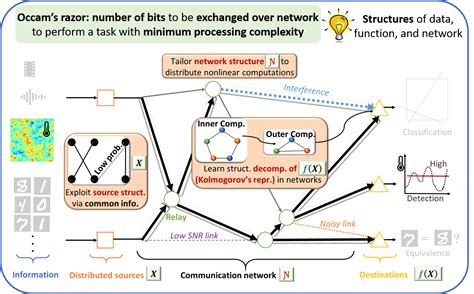 Interview Derya Malak Cnrs Pepr
