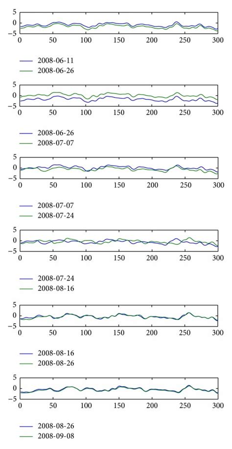 distribution of gauge irregularity inspection data from february 2
