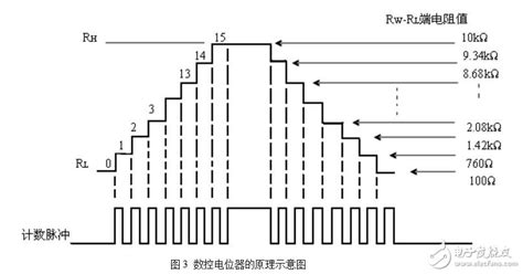 数字电位器控制原理图 品慧电子网