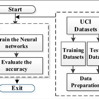 Structure Of Probabilistic Neural Network Classifier Download Scientific Diagram