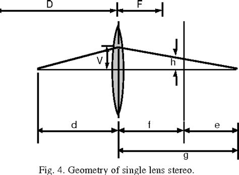 Figure 1 From Single Lens Stereo With A Plenoptic Camera Semantic Scholar