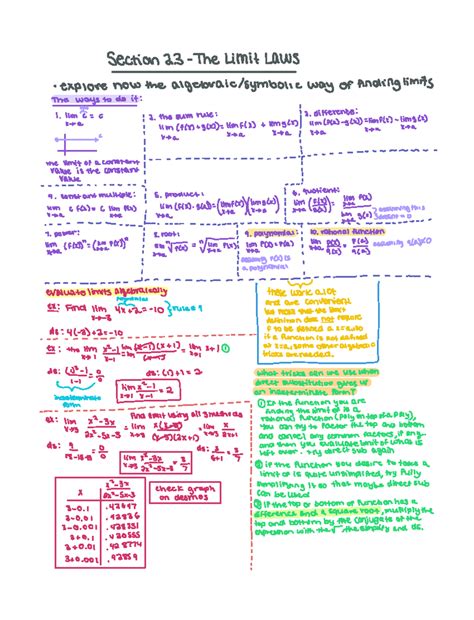 The Limit Laws Section The Limit Laws Explore Now The Algebraic Symbolic Way Of Finding