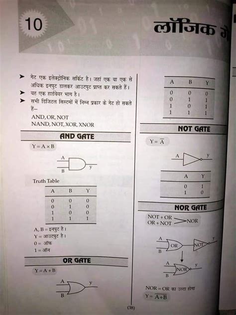 Computer Notes And Basics