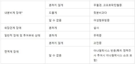 맥페란 성분효능투약방법부작용주의사항