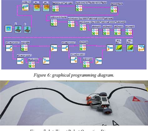 Figure 6 From Design Of An Intelligent Robot With Anti Interference