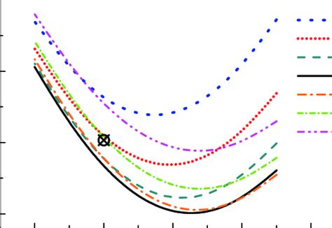 Color Online Results Of Hartree Fock Calculations For The Spin Spiral